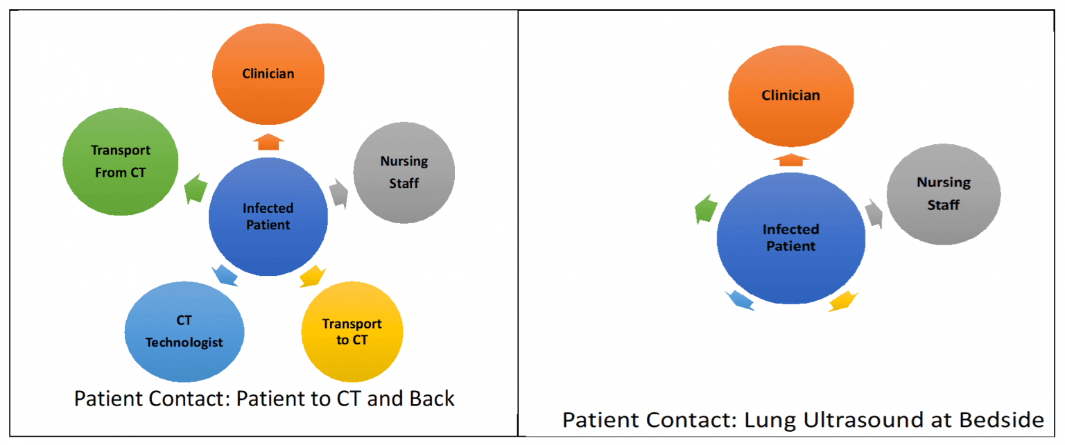 Three Cases of Right Heart Thrombus: Using POCUS for the Diagnosis of Thromboembolism in COVID ...