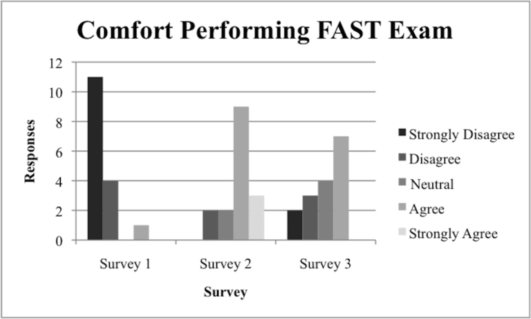 Pilot Project: Does formal bedside training of medical students with a ...