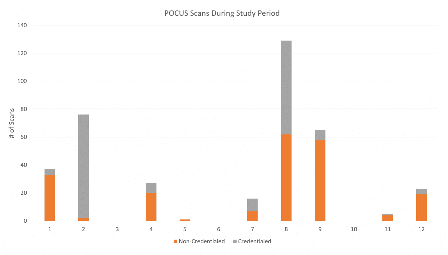 Vol 06 Iss 02 - NOV 2021 Archives - POCUS Journal