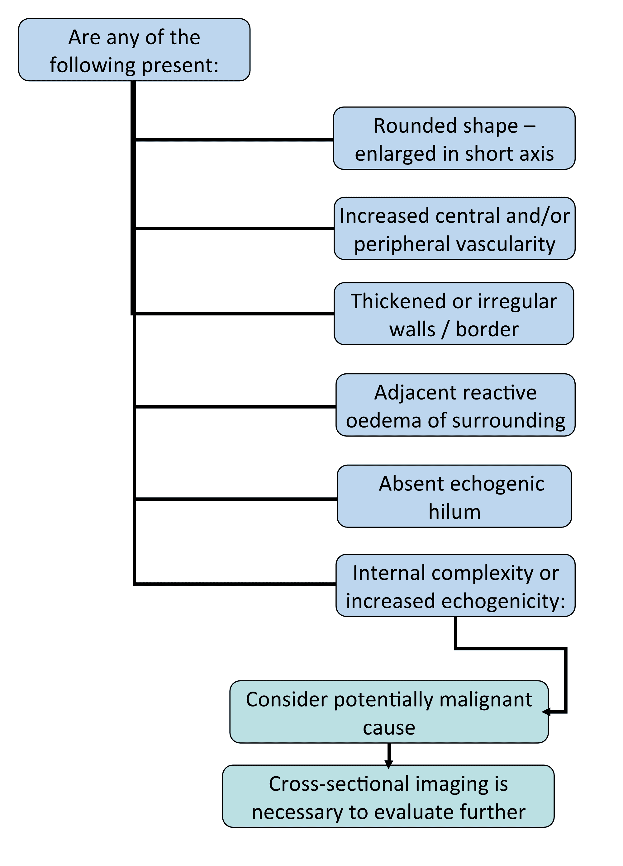 A Rare Cause of Neck Lump in an Infant - POCUS Journal