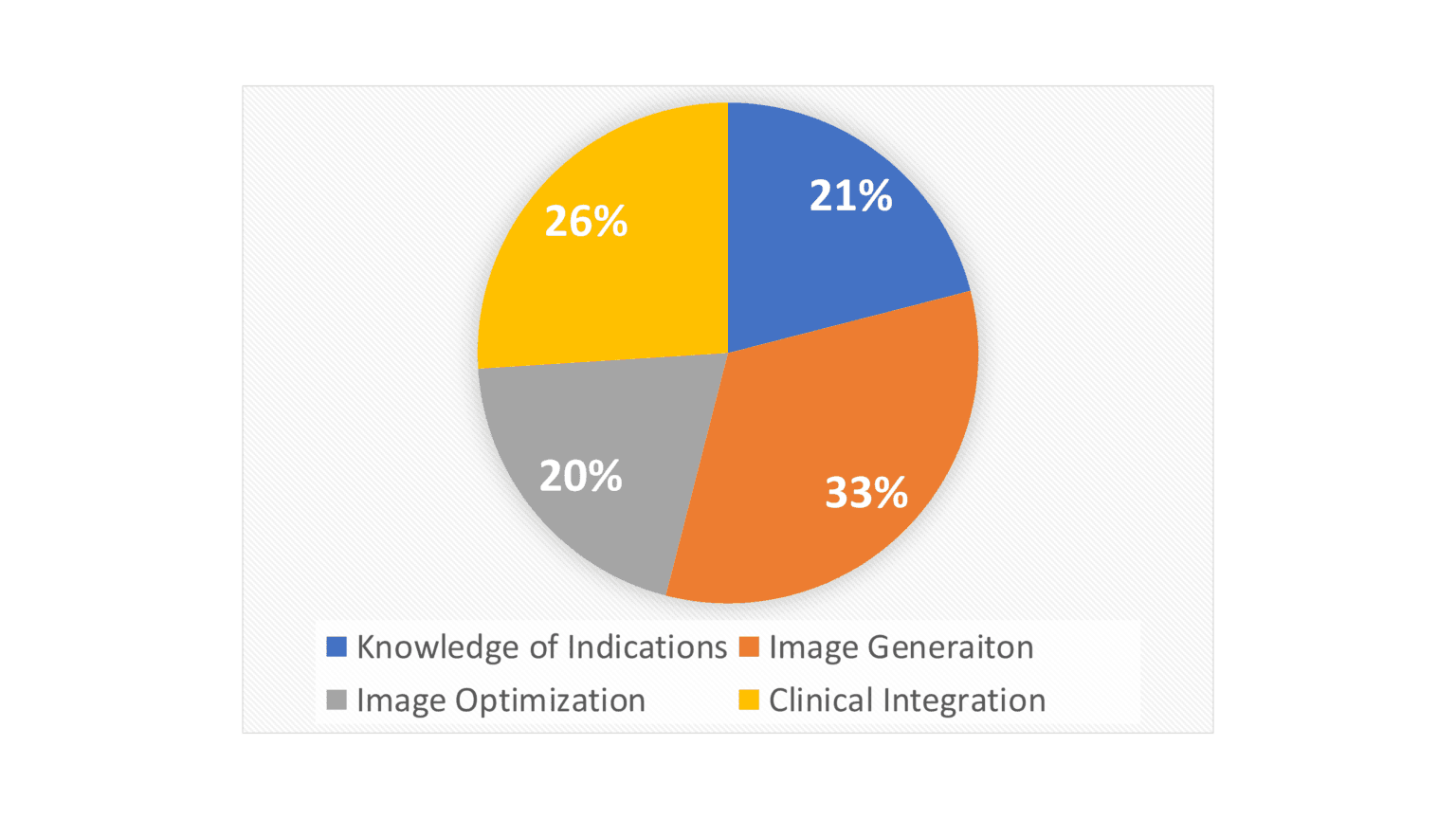 Virtual Supervision of Third Year Medical Students Using Handheld POCUS ...