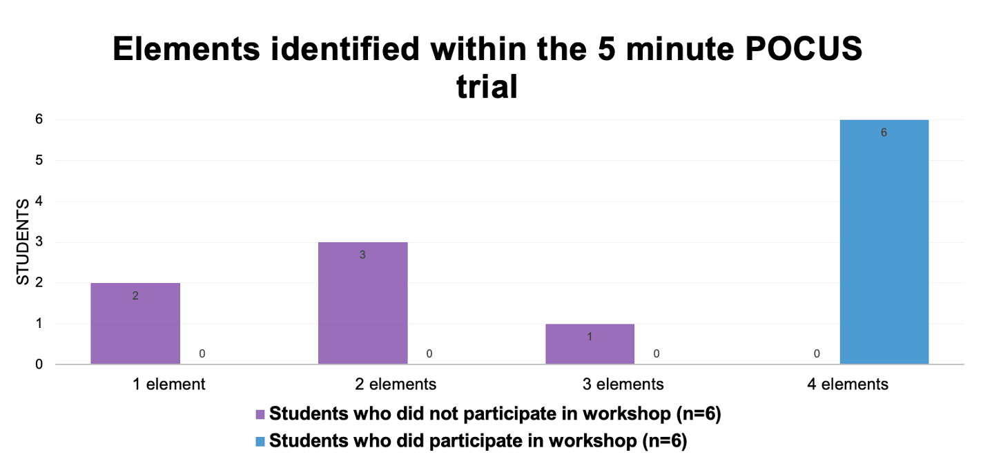 Obstetric-Focused POCUS Training for Medical Students - POCUS Journal