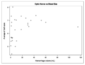 The Use of POCUS-Obtained Optic Nerve Sheath Diameter in Intracerebral ...
