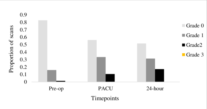 Venous Excess Ultrasound (VExUS) Grading to Assess Perioperative Fluid ...