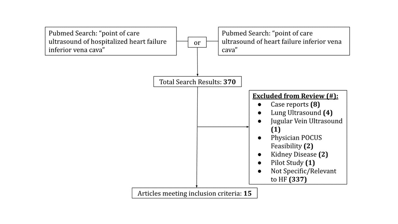 Point of Care Ultrasound for Diagnosis and Management in Heart Failure ...