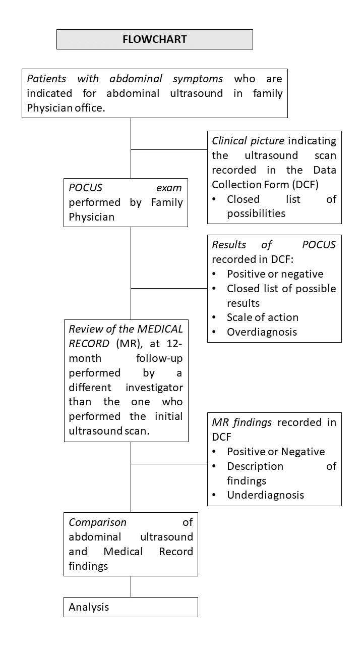 Diagnostic Accuracy of Abdominal Point of Care Ultrasound in Primary ...