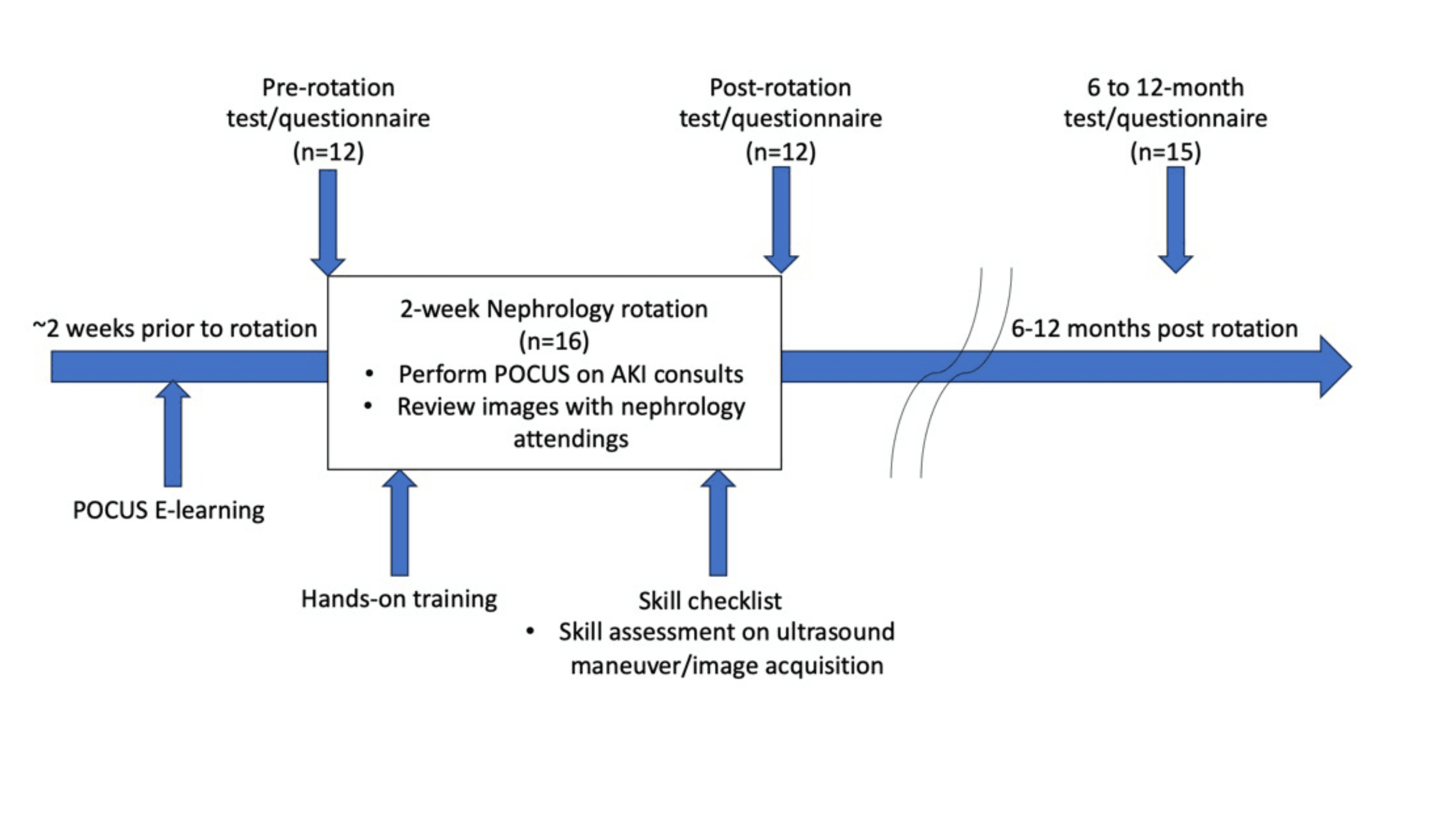 Implementation and Assessment of a Curriculum for Renal Point of Care Ultrasound (POCUS ...