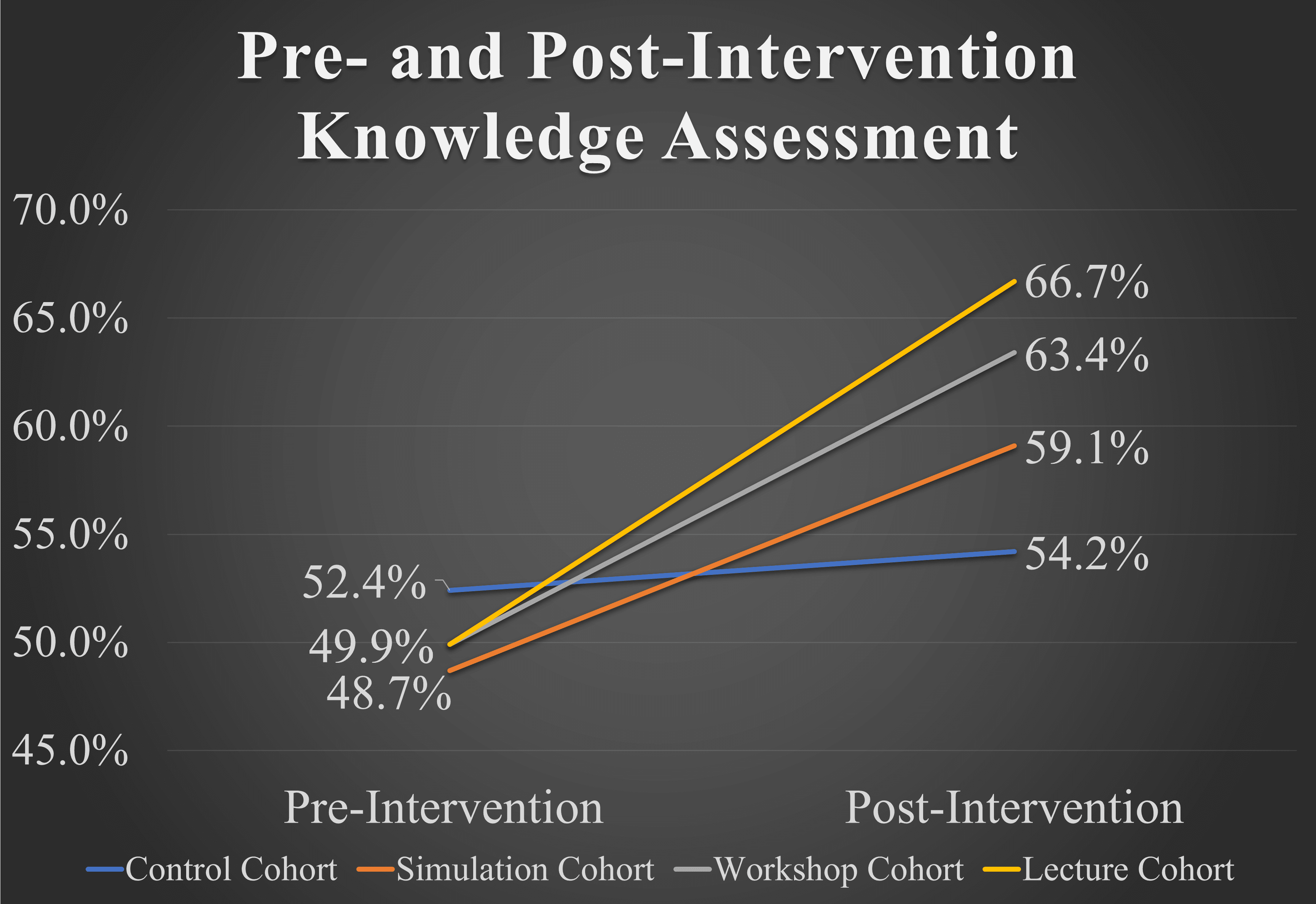 Building a Point of Care Ultrasound (POCUS) Curriculum in Undergraduate ...