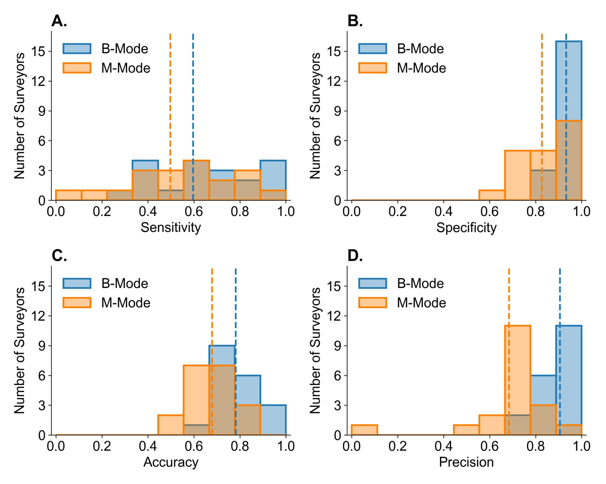 Lung POCUS Archives - POCUS Journal